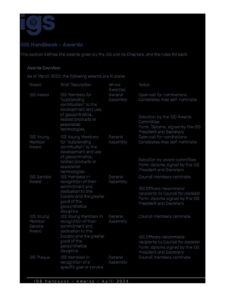 2. IGS-Awards approved 20.April.2023 – IGS Digital Library